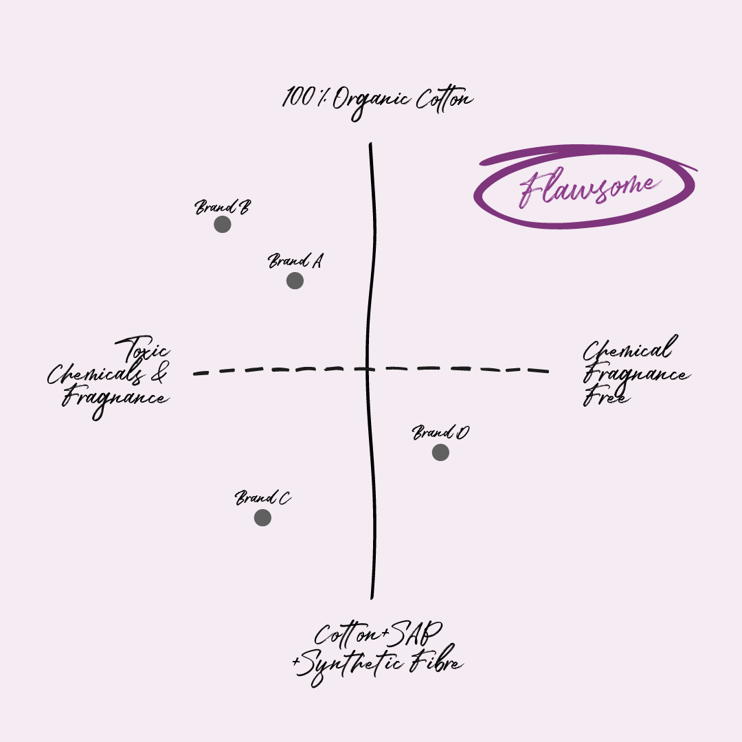 Buy Flawsome’s 100% rash-free, plant-based, organic, ultra-soft